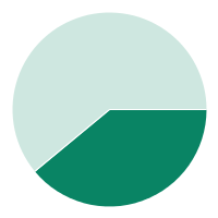 Demographics | About PCC