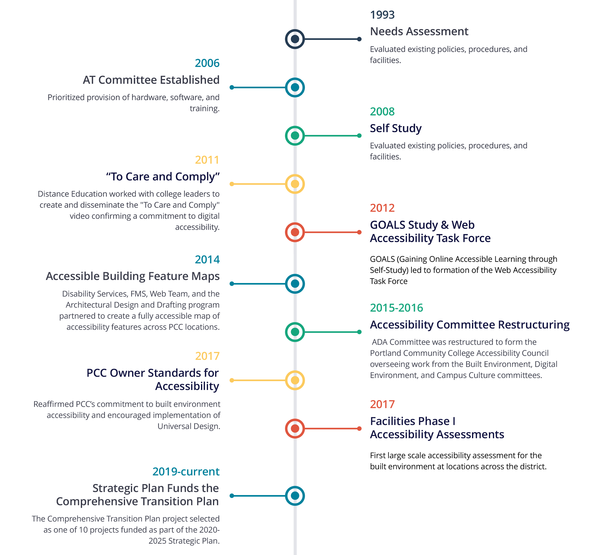 Introduction to the ADA Comprehensive Transition Plan | Accessibility ...
