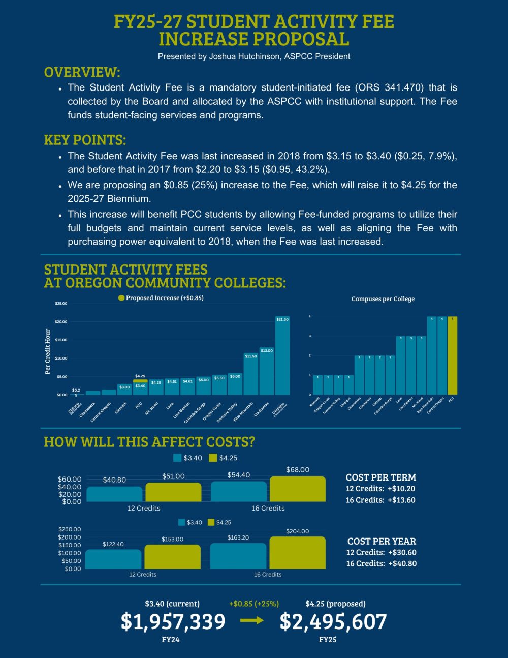 Student activity fee | Connection and belonging at PCC
