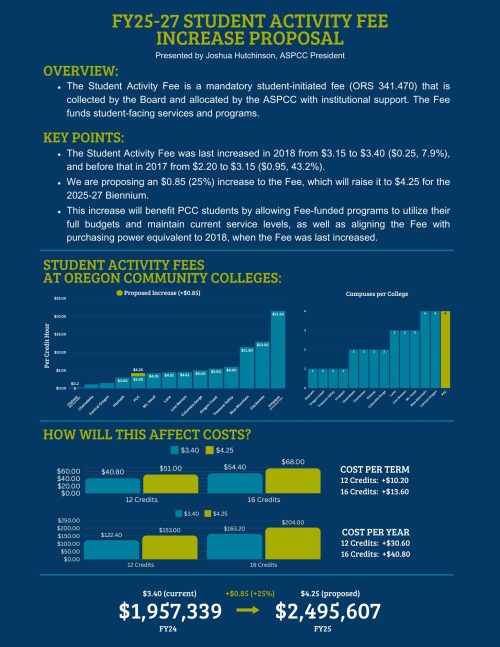 Student activity fee | Connection and belonging at PCC