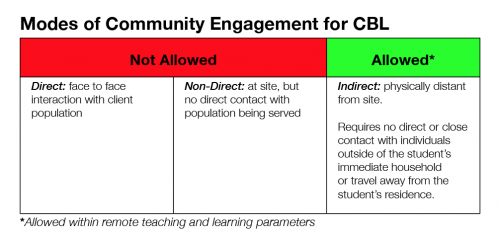 Faculty | Community-Based Learning at PCC