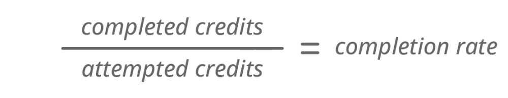 Financial aid standards | Enroll at PCC