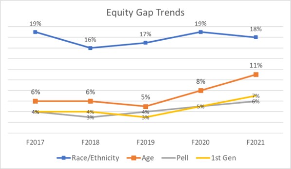 Credits Successfully Completed – Fall | Institutional Effectiveness at PCC