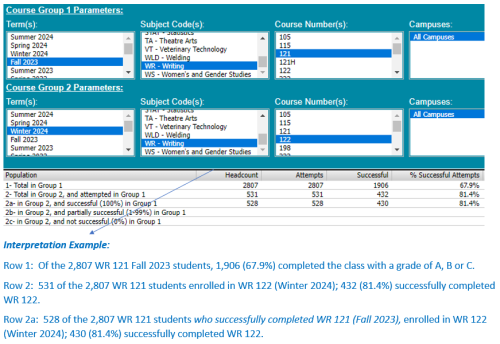 Course Progression | Institutional Effectiveness at PCC