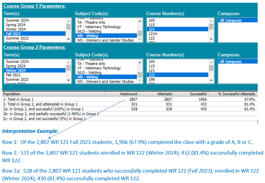 Course Progression | Institutional Effectiveness at PCC