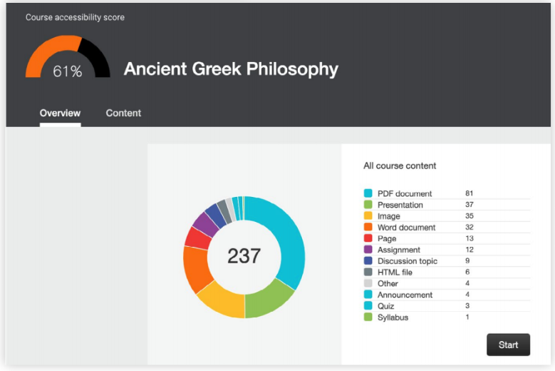 Ally | Instructional Support at PCC