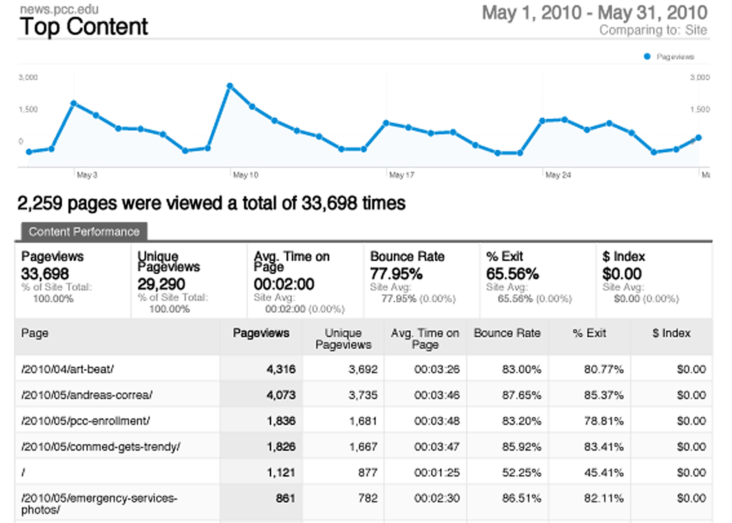 Public Affairs media, web report for May | News at PCC