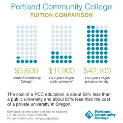 The Affordability Factor | News at PCC