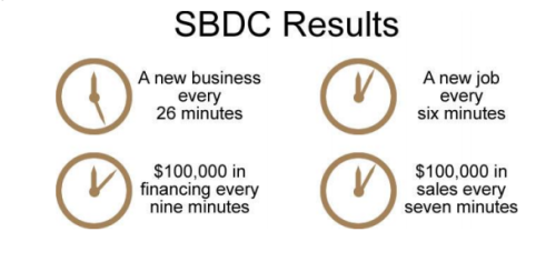 America S Sbdcs Publish Annual Report After A Challenging Small