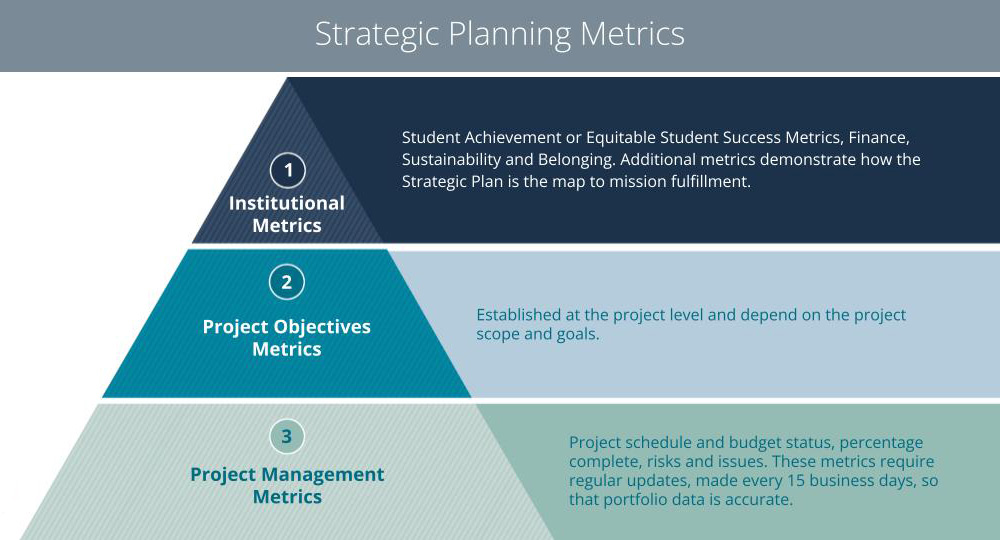 How We Measure Strategic Planning Metrics Strategic Planning 2020 How We Measure Strategic Planning Metrics Strategic Planning 2020