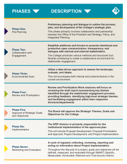 Strategic Plan at PCC