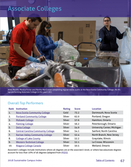 PCC Ranked Top Overall Associate College in US for Sustainabili ...