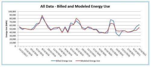 Energy Reports and Plans | Sustainability at PCC