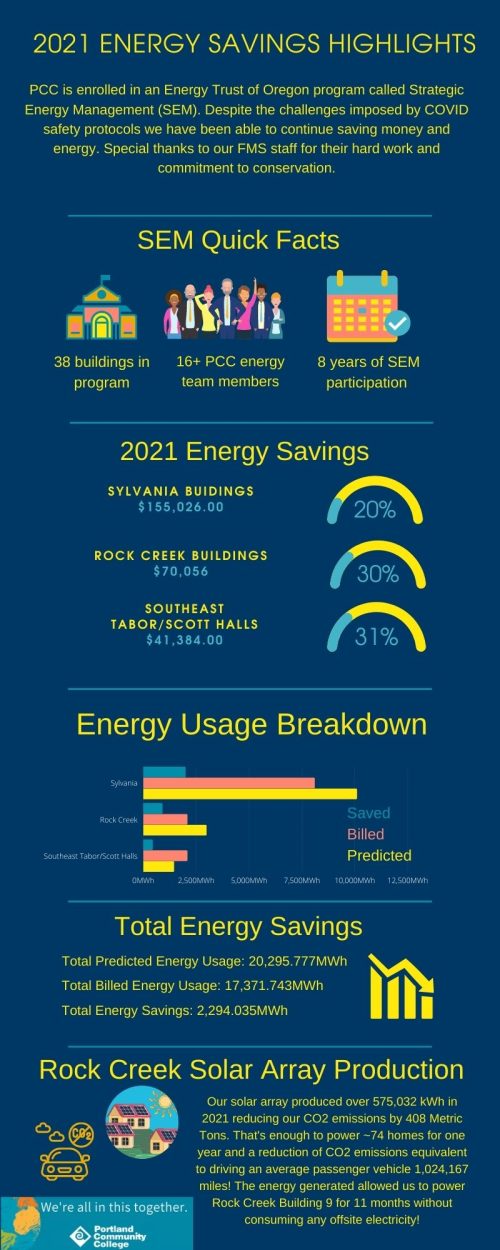 Energy Reports and Plans | Sustainability at PCC