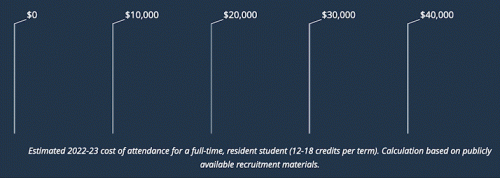 Tuition chart | Web services at PCC